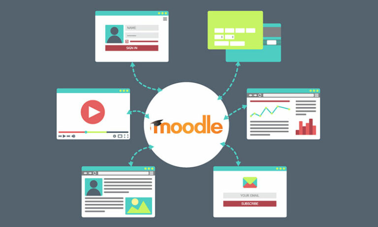 Moodle : c'est quoi ? - Fresh Management